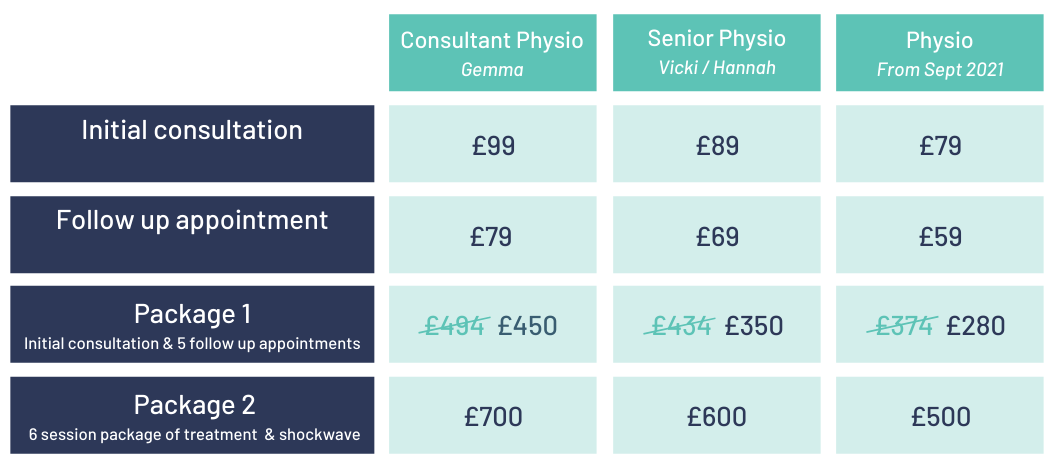 Price List – Finely Tuned Physiotherapy